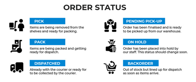 Order Status | Again Faster Australia